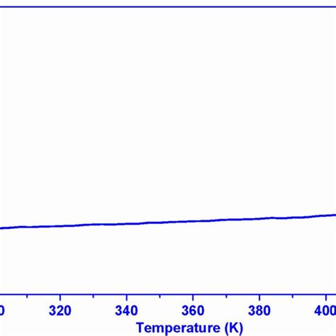 Temperature Dependent Specific Heat Capacity Of 2a5clp4ab Download