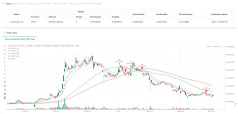 Multi Period Ema Crossover With Vwap High Win Rate Intraday Trading Strategy By Sword Red Medium