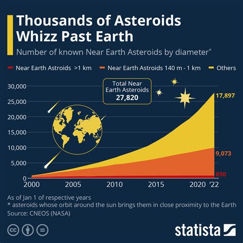 Asteroid To Comparing Size Of Meteorite