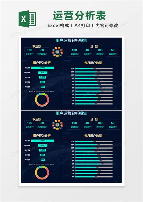 蓝色简约用户运营分析报告EXCEL模版模板下载 分析报告 图客巴巴