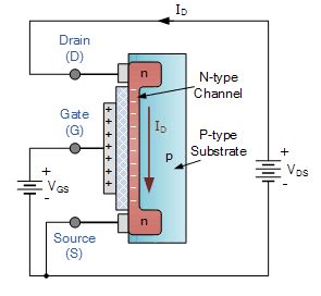 Introduction To MOSFET Amplifier HardwareBee