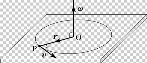 Angle Angular Velocity Cross Product Angular Momentum Png Clipart