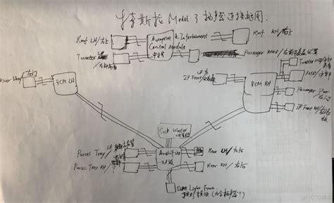 特斯拉 电子电器架构 Model3电子电气架构mob6454cc77b8eb的技术博客51cto博客