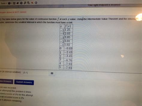 solved the table below gives for the value of continuous