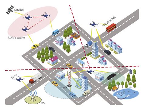 Drone Assisted Vehicular Networks Download Scientific Diagram