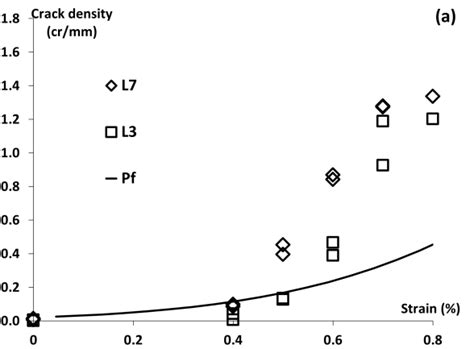 Figure12 Cracking In 45 Layers Of The 432 Quasi Isotropic Laminate Download Scientific
