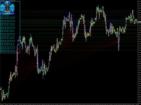 Machine Wizard Buy Trading Robot Expert Advisor For Metatrader 4