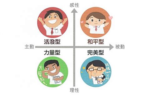 經營人際關係，記得要「差別待遇」！一張圖教你怎麼做 經理人月刊 Line Today