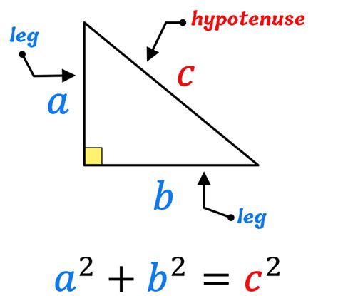 Ib Myp 4 5 Maths Pythagoras Theorem Study Notes