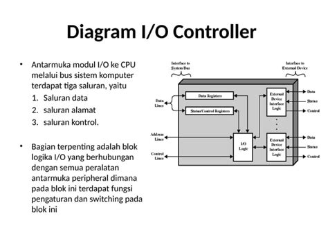 Bagaimana Cara Kerja Input Output Di Komputer Ppt