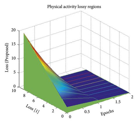 Maximization Of Coverage In Lossy Regions Download Scientific Diagram