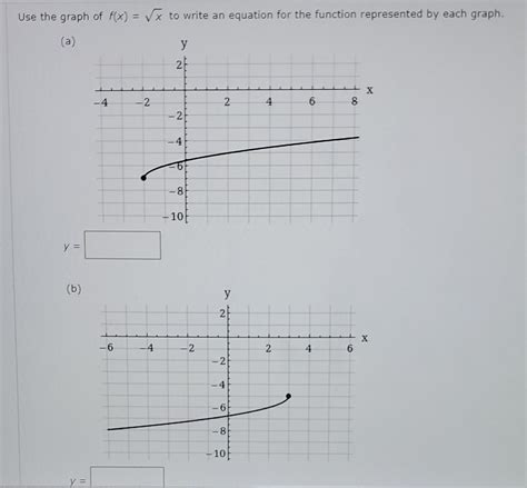 Solved Use The Graph Of Fxx To Write An Equation For The