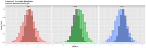 Visualizing Social Data Example 04 How Ggplot Thinks