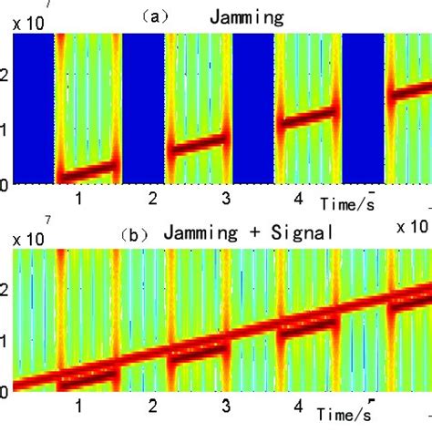 Object And Fractional Fourier Transform Patterns Of A Square Aperture Download Scientific