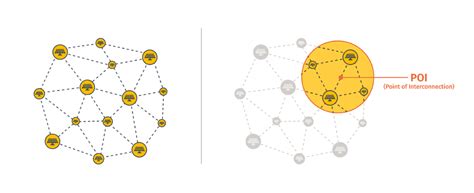 The Clean Energy Transition Generation Interconnection Explained