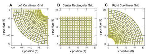 61 Multipart Curvilinear Groundwater Flow Model — Modflow 6 Examples Documentation