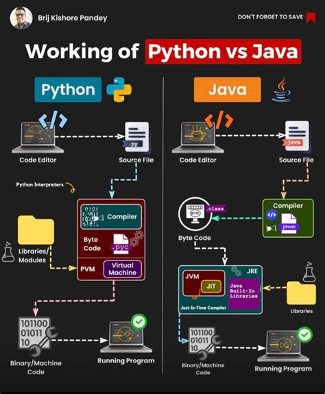 Gehad Alkady On Linkedin Gialkady Datascience Machinelearning Datamining Data Share