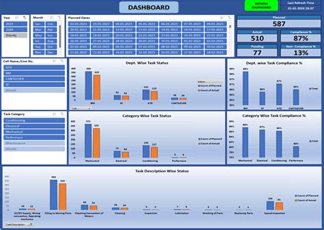 Excel Template Preventive Maintenance Scheduling With Dashboard Smart Office Template Inr
