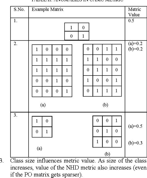 Table Ii From Towards A Valid Metric For Class Cohesion At Design Level Semantic Scholar