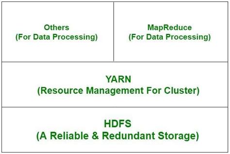 Controlling Hadoop Jobs Using Oozie Tutorial The Complete Guide Updated 2025