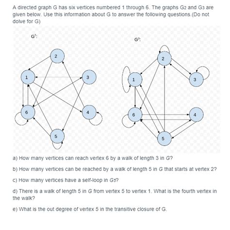 Solved A Directed Graph G Has Six Vertices Numbered 1