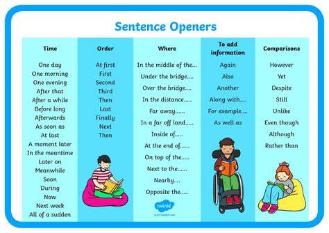 Sentence Openers Word Mat Literacy Lessons Phonics Sentences