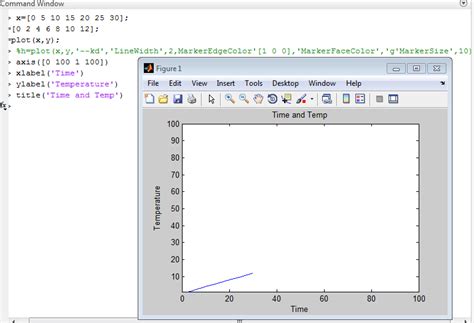 Mahasiswa Tutorial Grafik Dua Dan Tiga Dimensi Menggunakan Aplikasi Matlab