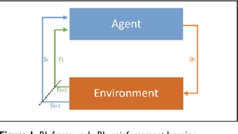 figure 1 from a novel mobile robot navigation method based on deep reinforcement learning