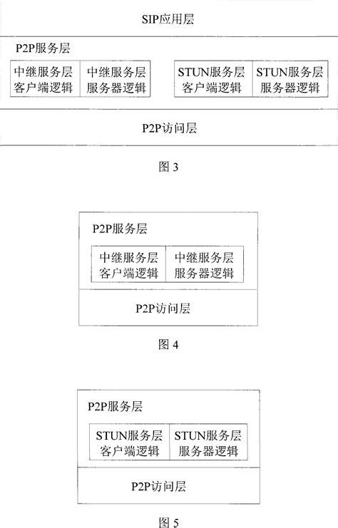Sip Soft Switching System Supporting P2p Media Transmission And Its Implementation Method