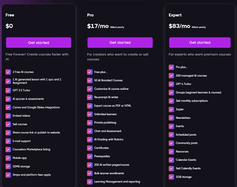 Create Courses Fast With Coursebox Ai Ai Tool Review