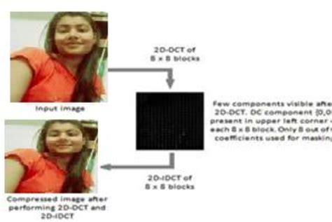 Figure 2 From Facial Expression Recognition Using Three Step