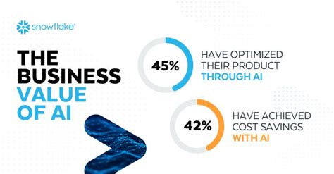 Snowflake On Linkedin Snowflake For Ai And Ml Snowflake Workloads