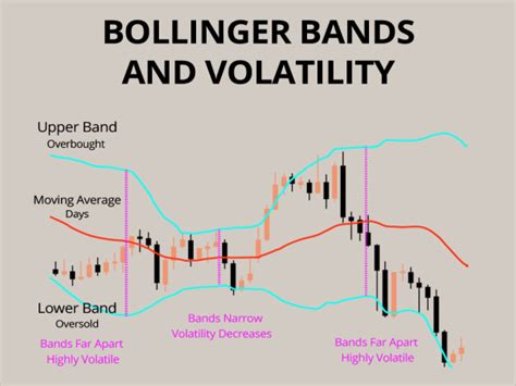 Momentum Reversal Bollinger Bands Trading System ⋆ Free Mt4 Strategies