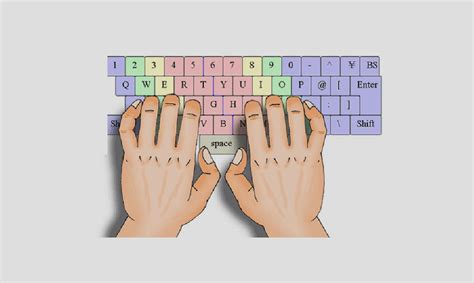 Tutorial Mengetik 10 Jari Panduan Lengkap And Efektif Untuk