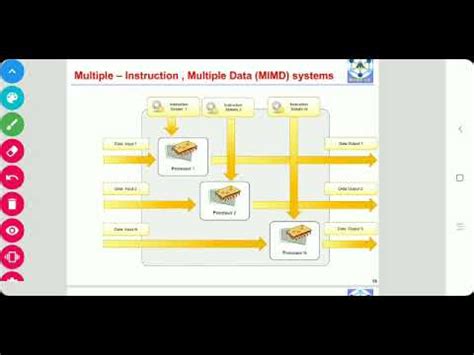 CC Cloud Computing BE CSE IT Multiple Instruction Multiple Data