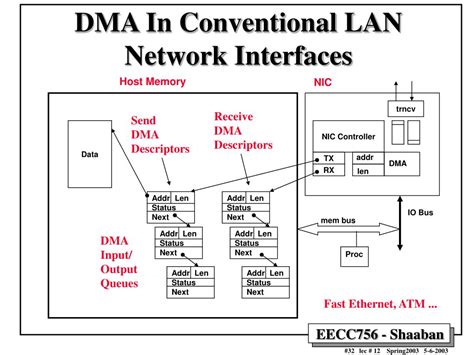 Ppt Scalable Distributed Memory Machines Massively Parallel