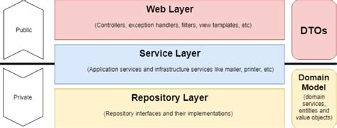 figure 1 from an extensive review of spring boot testing based on
