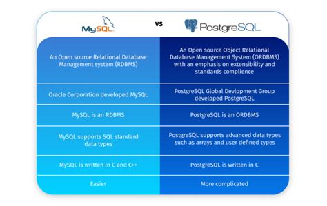 Diferencias Entre Postgresql Y Mysql