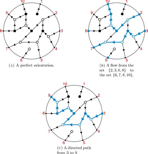 Figure 2 From Positroids And Non Crossing Partitions Semantic Scholar