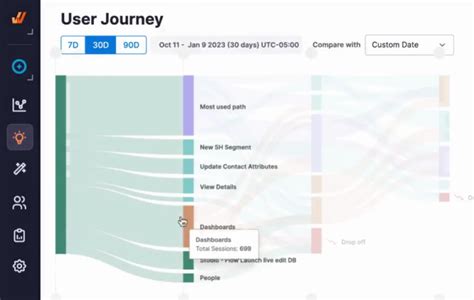 Oracle Hcm Implementation Best Practices Challenges And Roi 2025