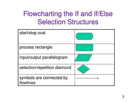 Ppt Chapter 4 The Selection Structure Powerpoint Presentation Free