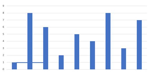 Maximizing Area Between Bar Graph Lines Using Python By Scott Cosentino Analytics Vidhya
