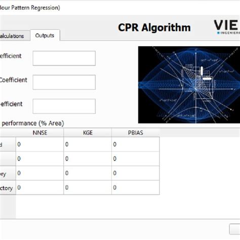 Outputs Tab Results In The CPR Algorithm Plugin Where R Is The Pearson
