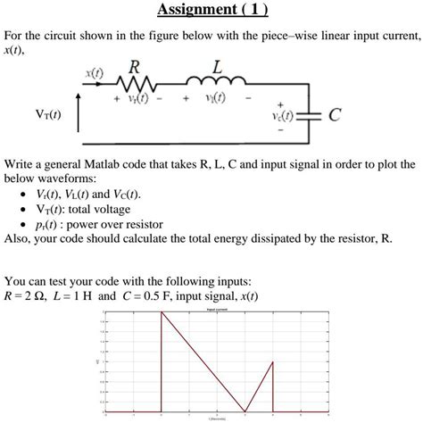 solved assignment q for the circuit shown in the figure below with the piecewise linear input