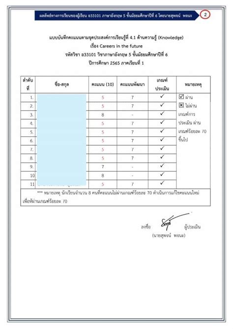 ดาวน์โหลดไฟล์ ตัวอย่าง แผนการจัดการเรียนรู้ คลิปแรงบันดาลใจ คลิปการสอน ผลลัพธ์ผู้เรียน โดย เพจ