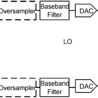 Arbitrary Waveform Generator Download Scientific Diagram