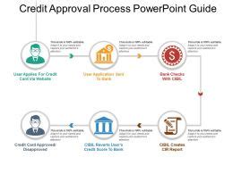Approval Procedure Slide Team
