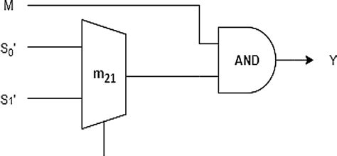 Arithmetic Unit Of Bit Proposed ALU Download Scientific Diagram