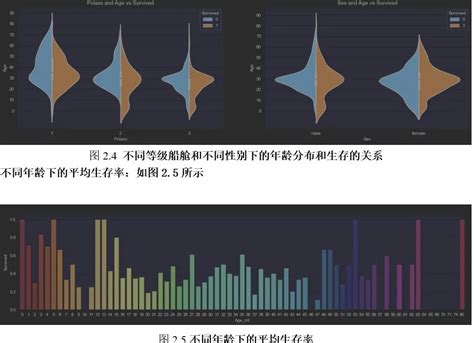 基于bp的泰坦尼克号生存者预测基于bp 神经网络对泰坦尼克号海难中不同个体生还率的预测 Csdn博客