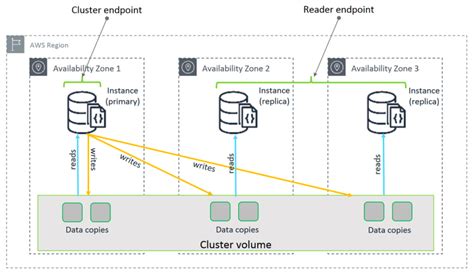 The Migration Journey From Self Managed Mongodb To Documentdb Ssense Nodir Fayzullaev